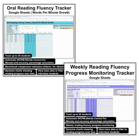 Reading Fluency Assessment And Progress Monitoring Tracker Bundle