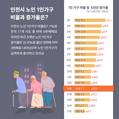 노인의 사회적 고립 막으려면 읽기