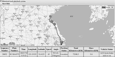 Real Time Monitoring Interface Platform Download Scientific Diagram