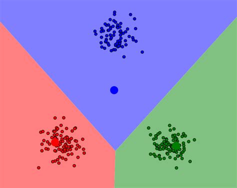 K Means Clustering — Explained Detailed Theorotical Explanation And
