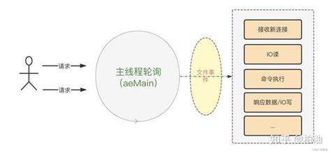 redis 6 0之多线程，深入解读 知乎