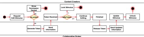 collaborative feature workflow download scientific diagram