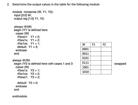 Solved Determine The Output Values In The Table For The Chegg