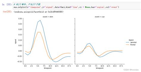 Python数据分析及可视化（十二）seaborn可视化（绘图风格、颜色风格、线性关系可视化、分类数据可视化、数据集分布可视化、关系矩阵图