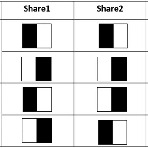 22 Vcs With 2 Subpixels Scheme Codebook 2 Download Scientific