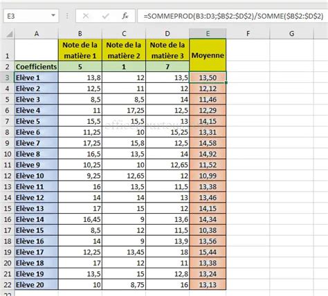 Comment Faire Un Tableau Sur Excel Le Représentant