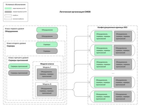 Расширение Cmdb за счет классов и моделей Simpleone Documentation