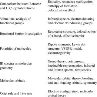 THE EXAMPLE LIST OF MODULES DEVELOPED Download Table