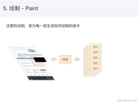 图解浏览器渲染页面详细过程页面解析流程的图解 Csdn博客