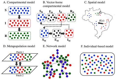 Dynamics Of Zika Virus Outbreaks An Overview Of Mathematical Modeling Approaches PeerJ