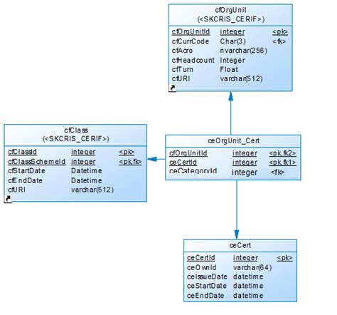 Data Model Research Organisation And Its Certificate 5 Download