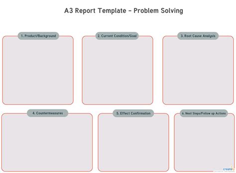 Problem Solving Template