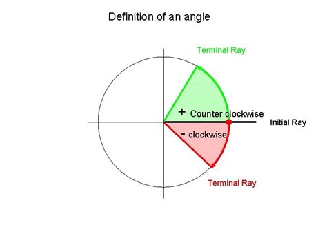 Terminal Angle Definition At Judy Moore Blog