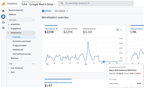 Mehdi Oudjida On Linkedin Ga4