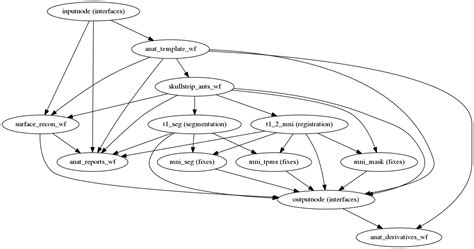 Processing Pipeline Details — Fmriprep Version Documentation