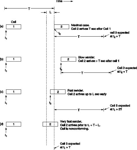 333 Routing And Switching