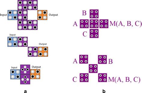 The Basic Qca Logic Gates A Three Invertors 4 68 12 22 24 25 Download Scientific