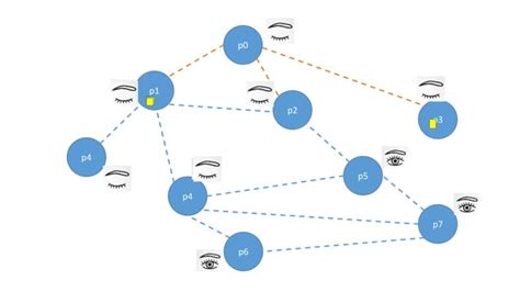 Basic Flooding Algorithm PPT