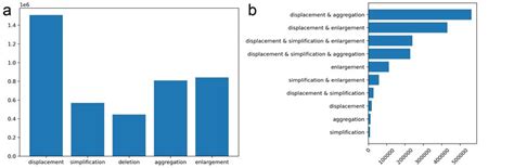 map generalization operator cases of 2 078 548 building entities in