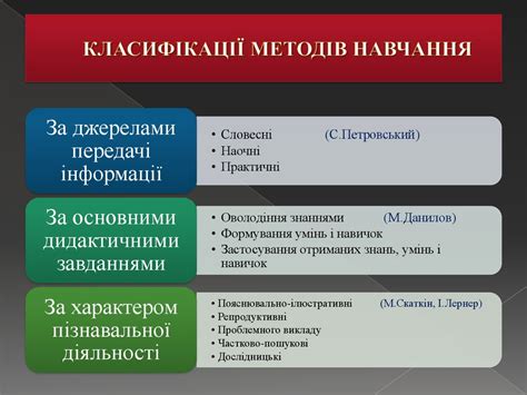 Форми методи і засоби навчання презентация онлайн