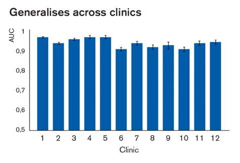 Vitrolife LP IDAScore Launch