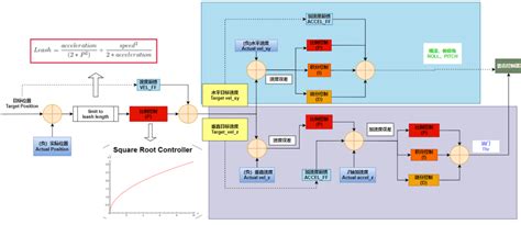 知行合一ardupilot Ardupilot控制器框架简述与pid参数整定 知乎