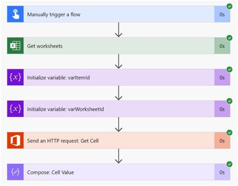 Power Automate Excel Get The Value Of A Cell Or Range