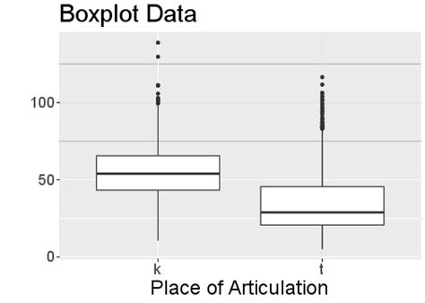 10 Pretty Plots Programming In R An Introduction For Phoneticians