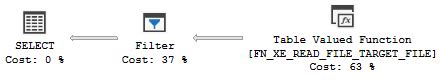 Sql Server Why Does Sys Fn Xe File Target Read File Require An Explicit Cast On Datetime2
