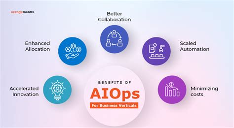 aiops vs mlops in depth differences you must know in 2024