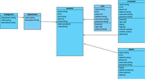 Class Diagram Visual Paradigm User Contributed Diagrams Designs
