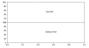 Creating Multiple Visualisations In Python With Subplots Fc Python