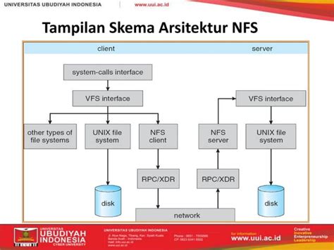 Implementasi Sistem File Pptx