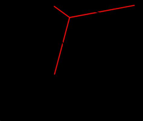 An Example Of A Generalized Consistency Graph With Edges Made Of