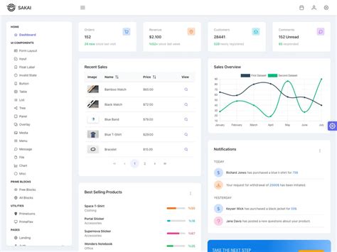 Sakai Vue Cli By Primefaces A Vue Template Built At Lightspeed