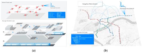 Multi-Step Passenger Flow Prediction for Urban Metro System Based on Spatial-Temporal Graph ...