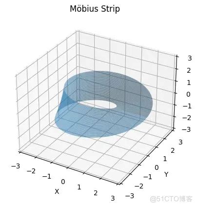 Matplotlib Python