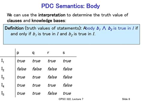 Propositional Definite Clause Logic Syntax Semantics Randr And Proofs
