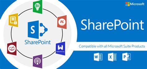 Know All About Microsoft Sharepoint Here Sharepoint Cloud Services
