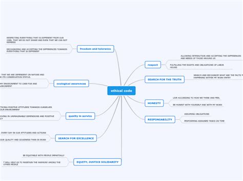 Ethical Values Mindomo Mind Map