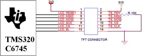 How To Interface Spi Tft With Tms320c6745 Dsp Using Spi Protocol Method