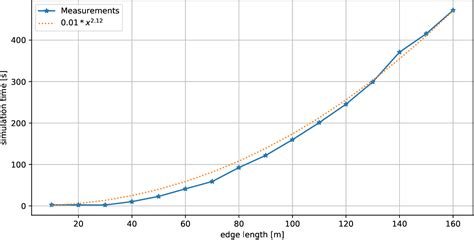 figure 1 from voxel based method for real time calculation of urban