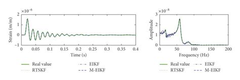 Reconstructed Responses And Excitation Under Impulsive Excitation For Download Scientific