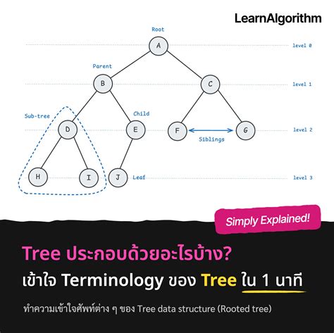 Simply Explained หนึ่งไอเดียเกี่ยวกับการเขียนโปรแกรม อธิบายแบบสั้น ๆ