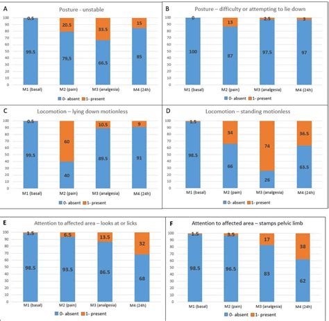 Figure 2 From Development And Validation Of The Unesp Botucatu Goat
