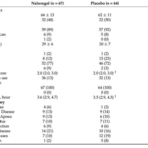 Ultrasound Of Lower Abdomen Showing Ascites Bladder Scanning Is A