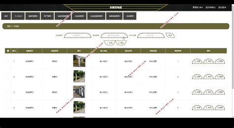 车辆充电桩管理系统的设计与实现springbootmysql含录像javaweb毕业设计论文网