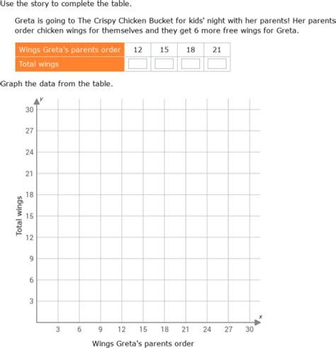 Ixl Complete A Table And Make A Graph Additive Relationships 6th