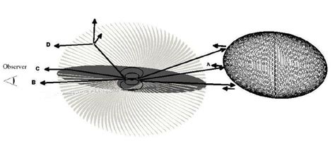 Graphical Representation Of The Various Emission Components In The