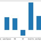 Accuracy Of Different Machine Learning Output Download Scientific Diagram